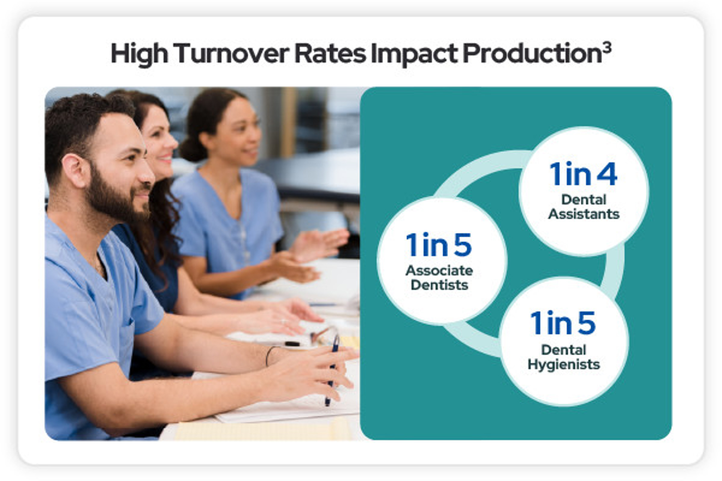 2025 Dental Trends Outlook | Henry Schein One