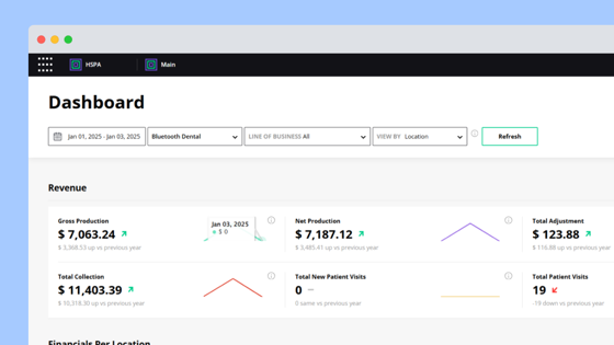 Jarvis Analytics by Henry Schein One | Henry Schein One