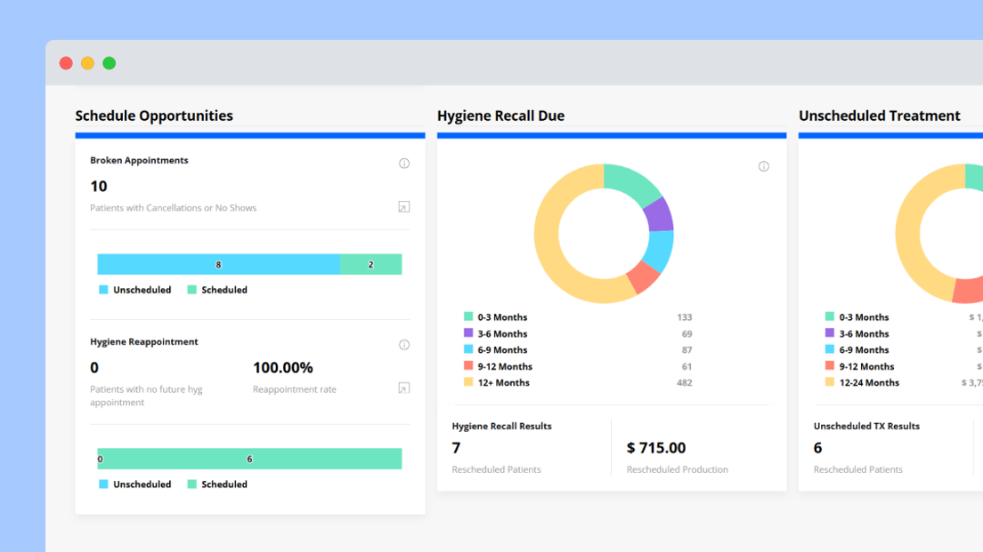 Jarvis Analytics by Henry Schein One | Henry Schein One