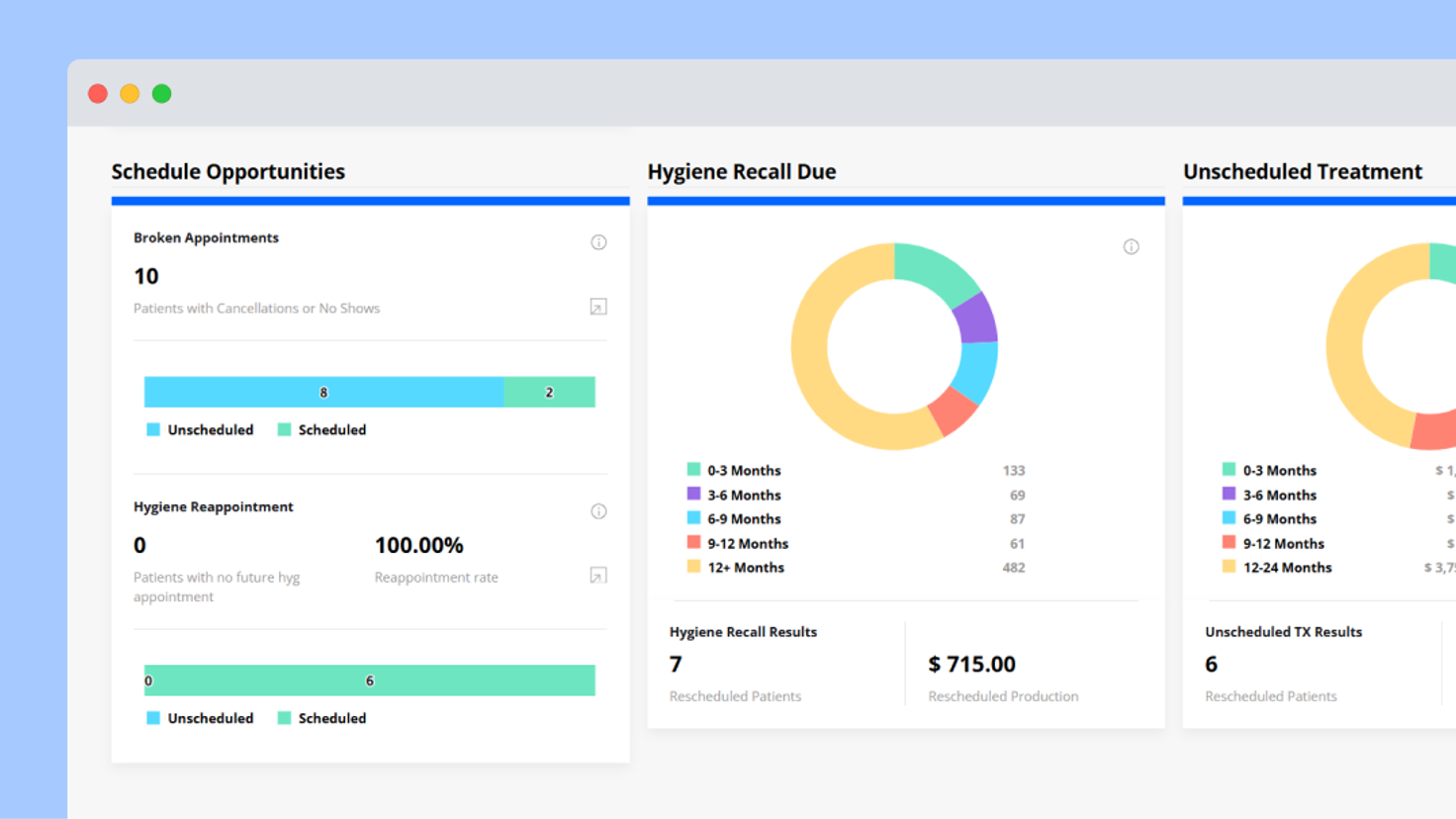 Jarvis Analytics by Henry Schein One | Henry Schein One