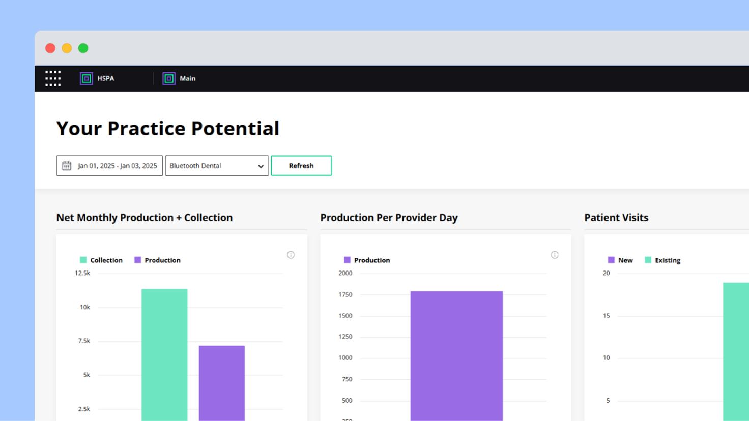 Jarvis Analytics by Henry Schein One | Henry Schein One