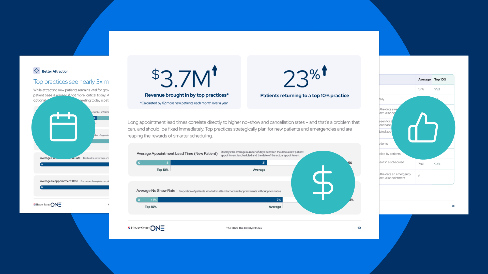 2025 Catalyst Index | Henry Schein One